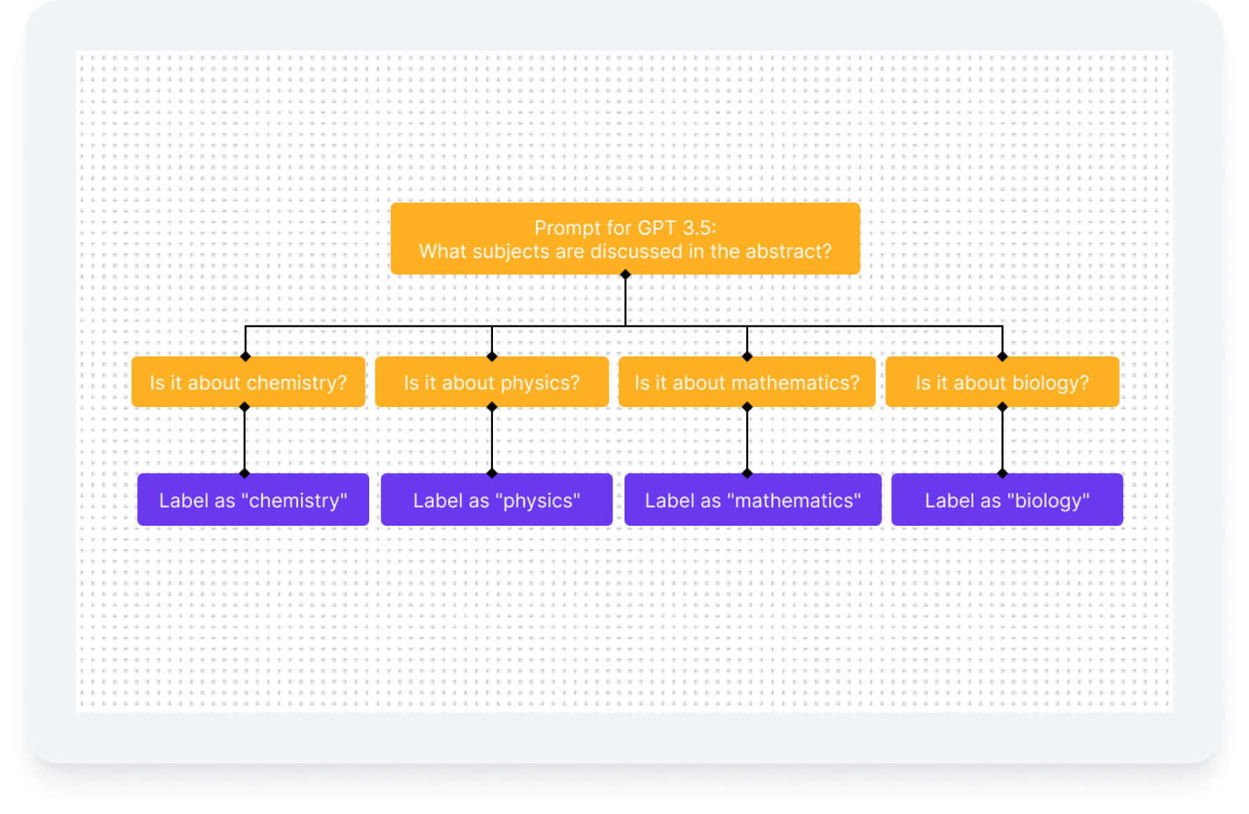 Foundation Model Development | Clarifai