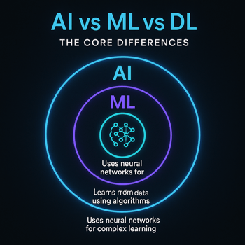 How to Create an AI in Python (2025 Guide) | Clarifai