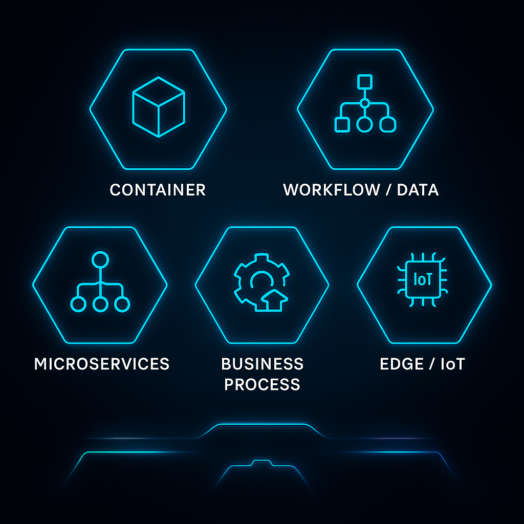 What Is Orchestration in Computing? Types, Benefits & Future Trends