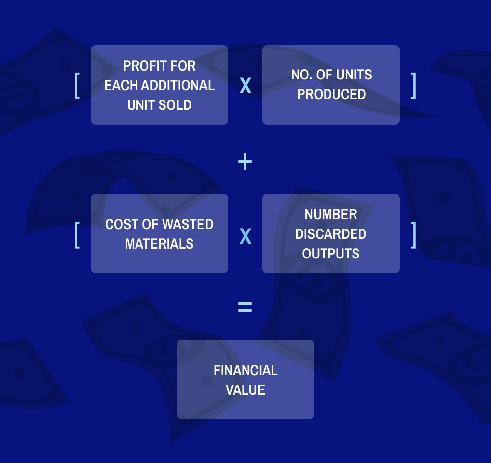 Calculating the ROI of AI-Automated Visual Inspection