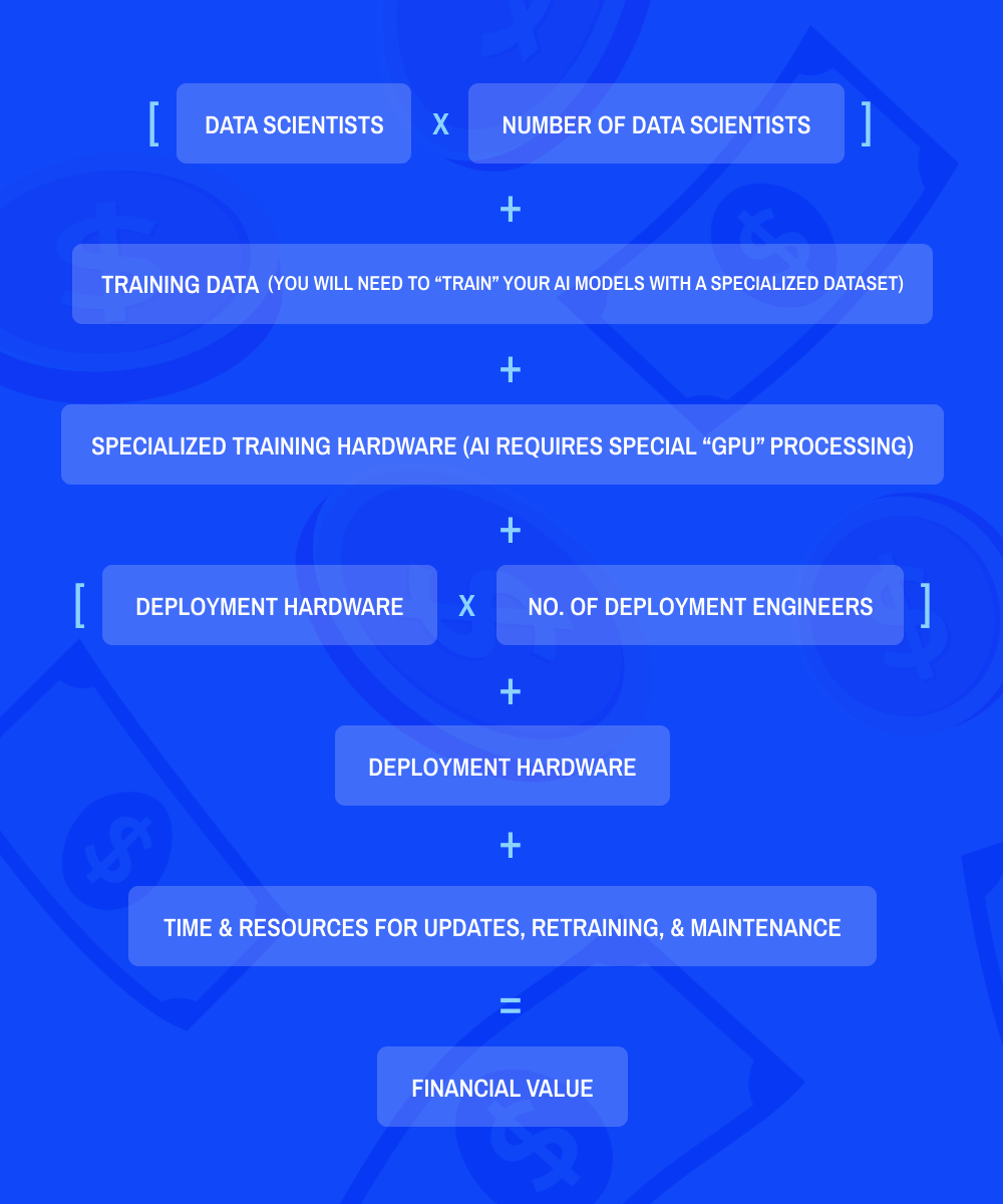 Calculating the ROI of AI-Automated Visual Inspection