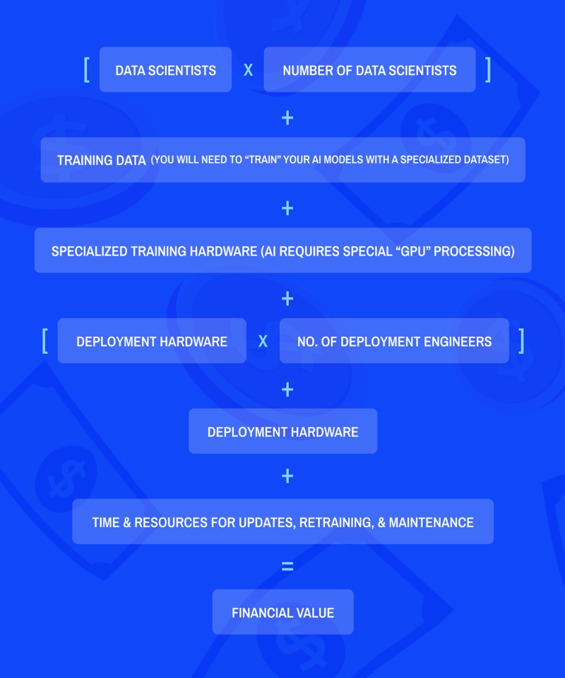 Calculating the ROI of AI-Automated Visual Inspection