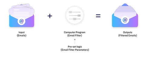 What Is Machine Learning? An Essential Four-Minute Rundown