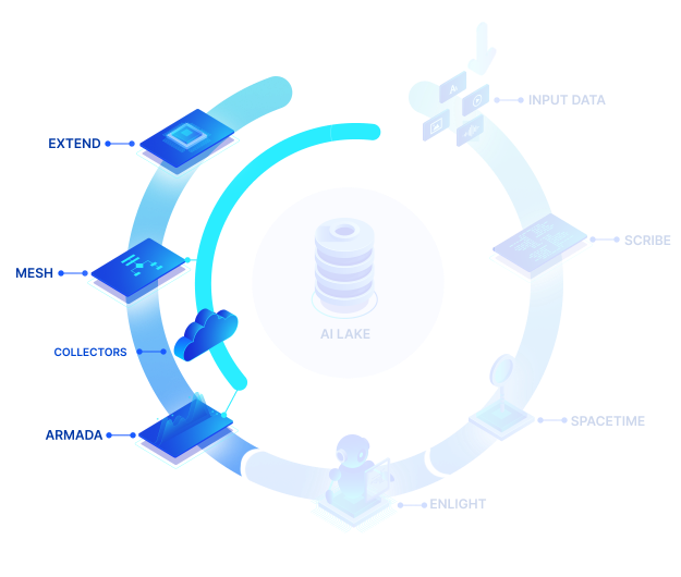 Clarifai Platform for Production AI