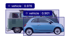 The Generative AI Developer Platform: Production Computer Vision & LLMs