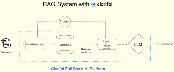 Build a RAG System in 4 Lines of Code: Step-by-Step Guide