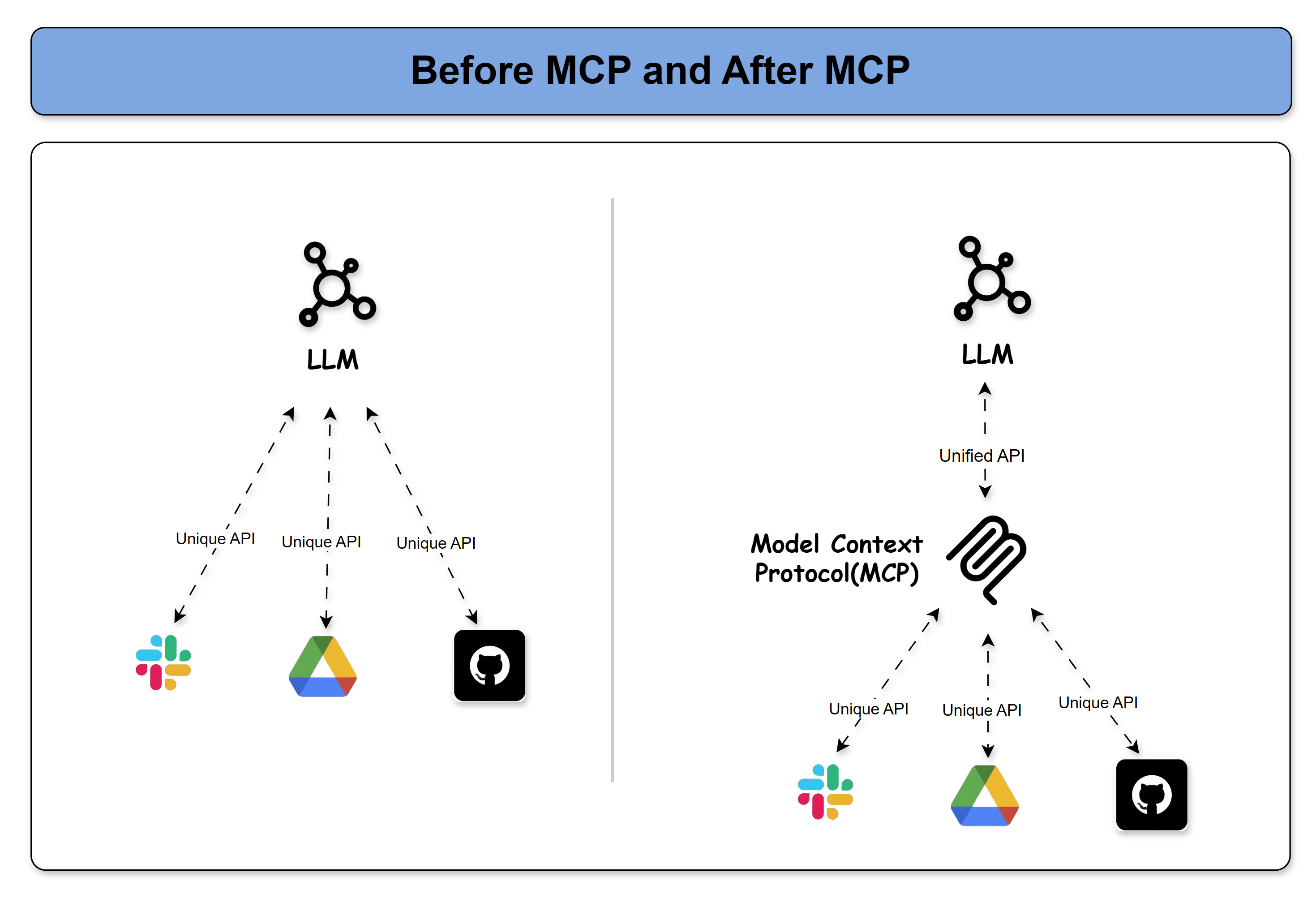 Build and Deploy a Custom MCP Server from Scratch