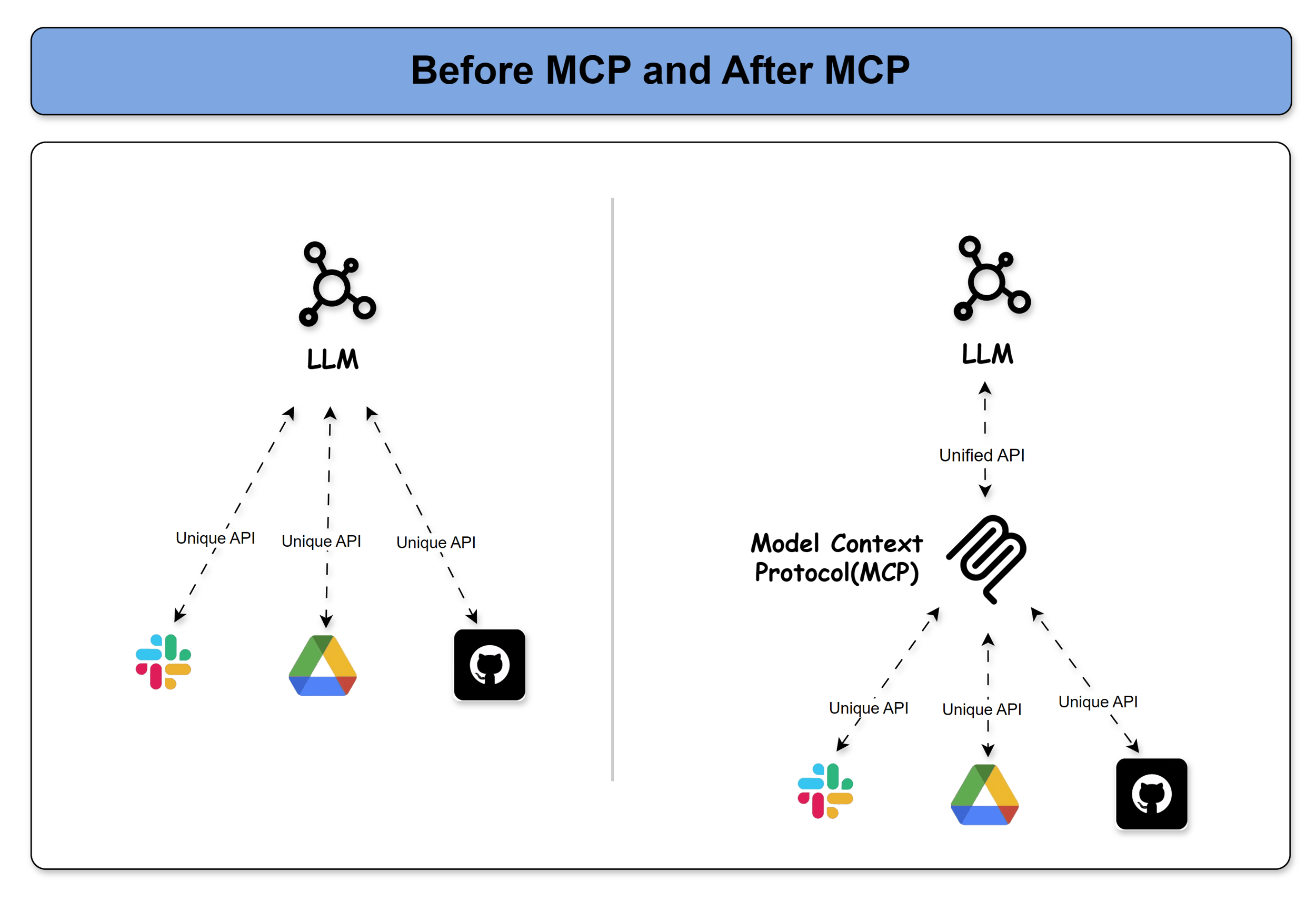 Build And Deploy A Custom Mcp Server From Scratch