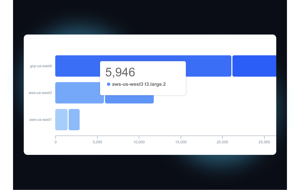 Control Center | Clarifai