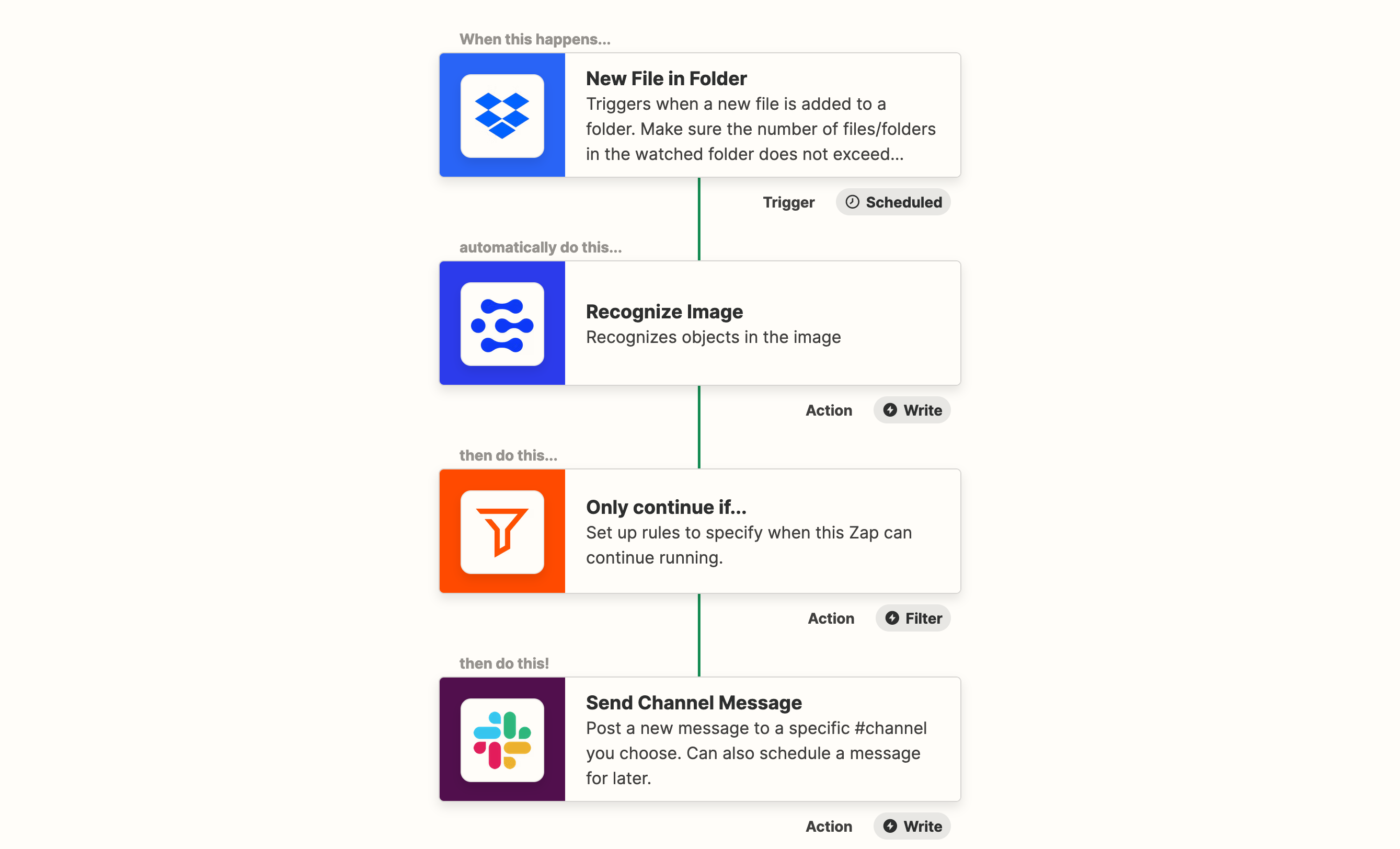 5 No-code Ideas to Leverage AI using Clarifai and Zapier