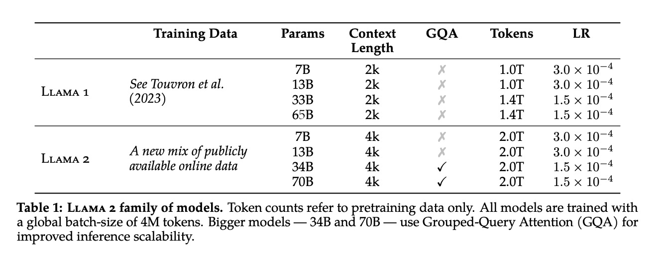 The Importance of LLaMA and Open Source Foundation Models