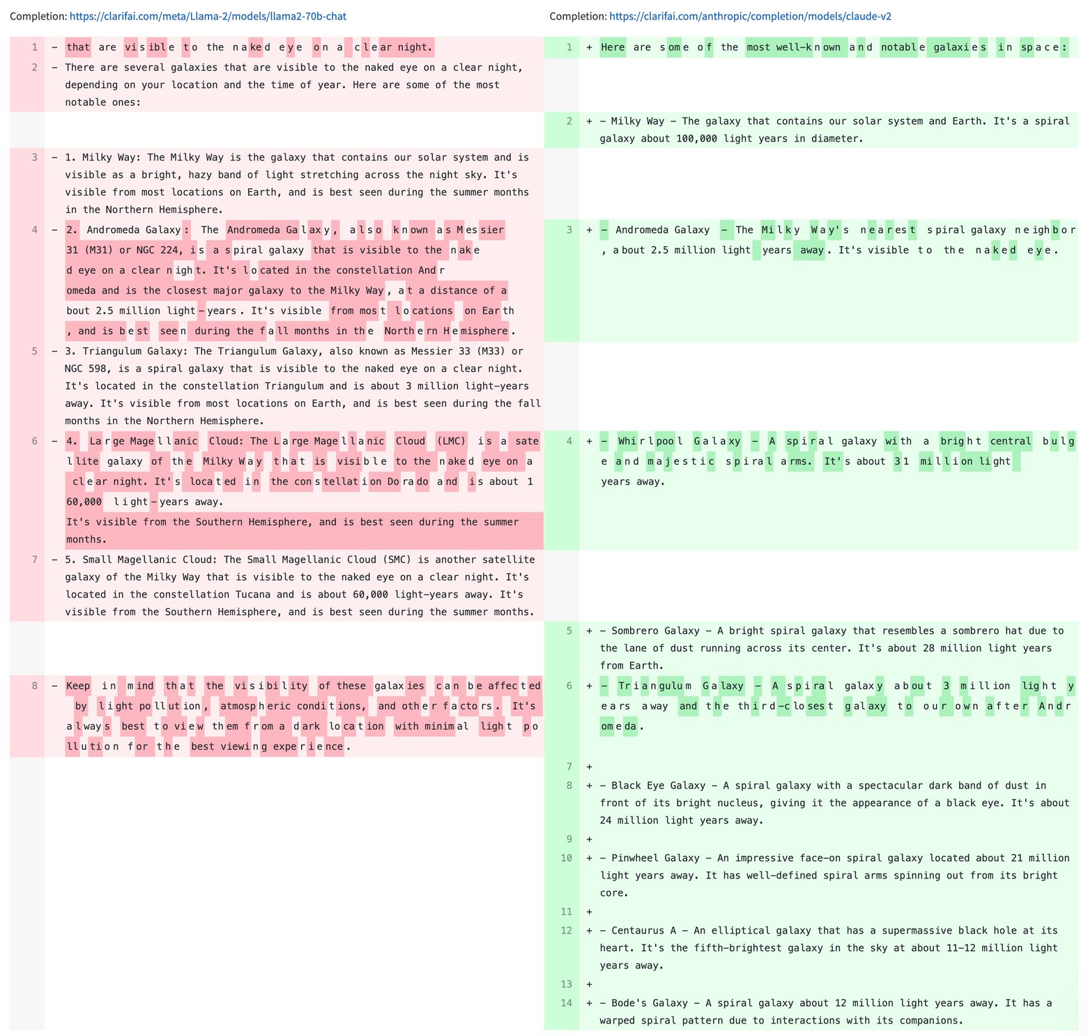 Compare Top LLMs with LLM Battleground