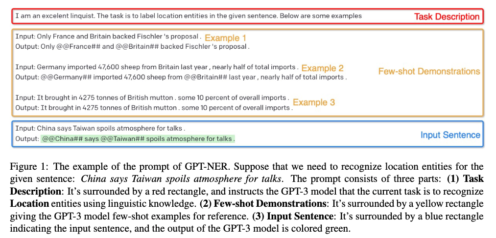Do LLMs Reign Supreme in Few-Shot NER? Part II