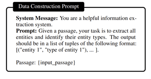 Do LLMs Reign Supreme in Few-Shot NER? Part II