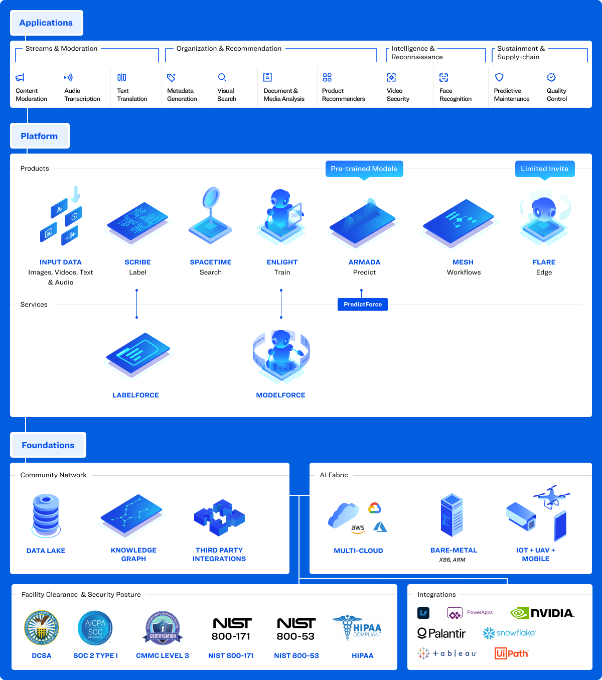 Clarifai AI Platform Overview | Label, Train, Deploy In One Platform