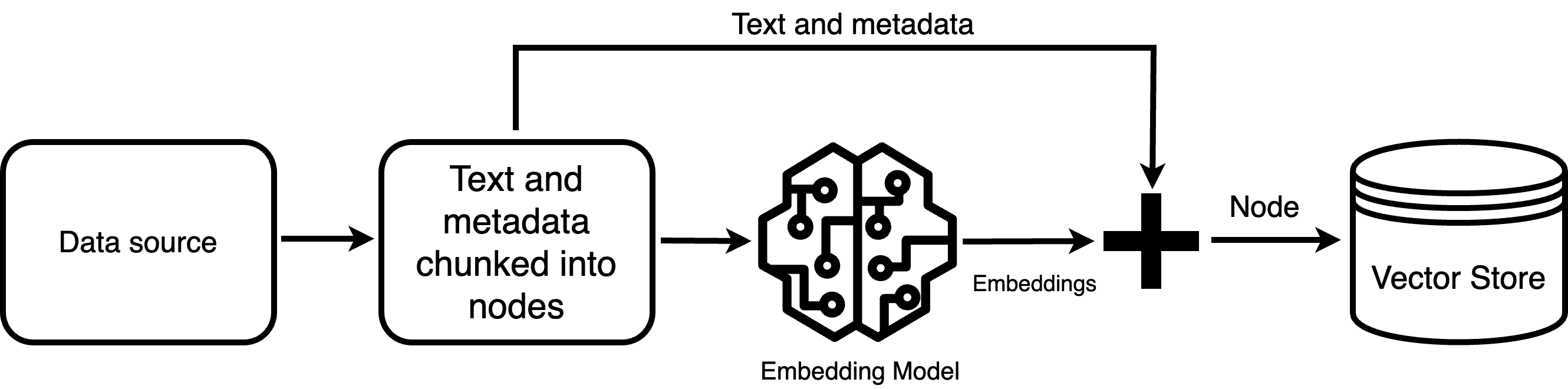 What is RAG? (Retrieval Augmented Generation)