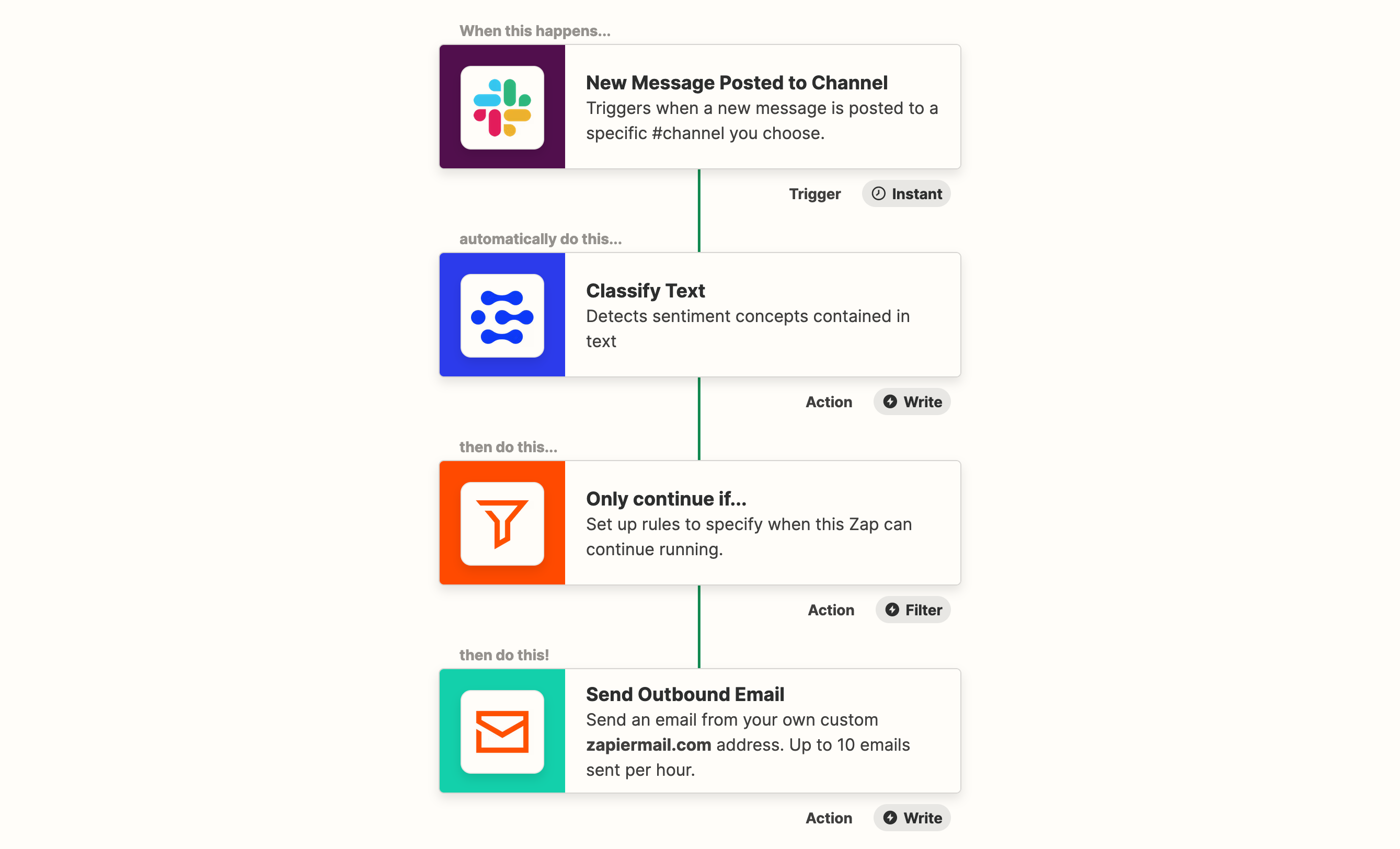 5 No-code Ideas to Leverage AI using Clarifai and Zapier