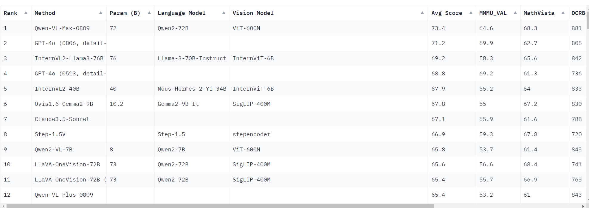 Benchmarking Top Vision Language Models (VLMs) for Image Classification
