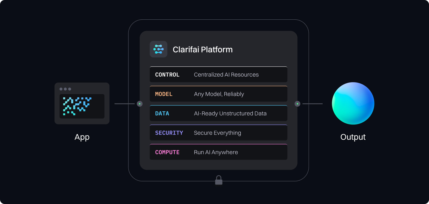 Press Release | Clarifai Unveils Comprehensive Guide to Operationalize ...