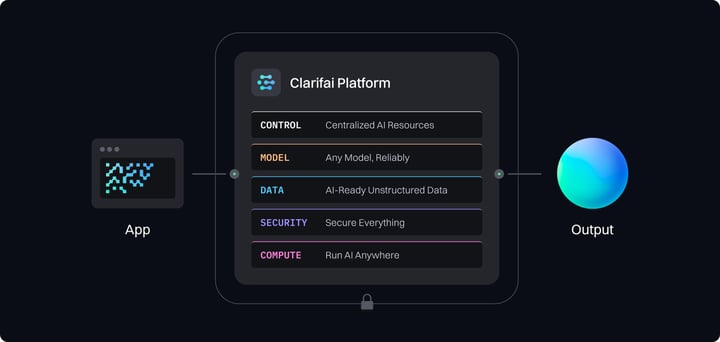 Press Release | Clarifai Unveils Comprehensive Guide to Operationalize ...