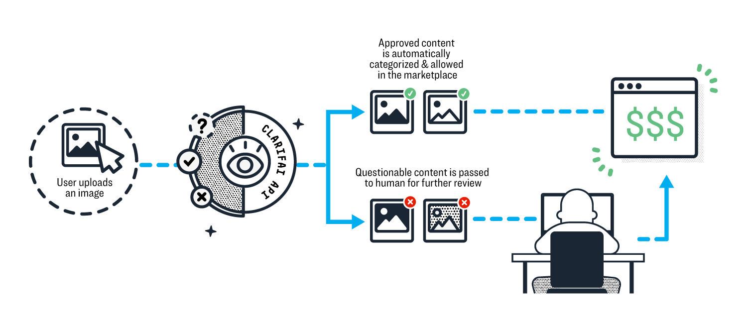 Content Moderation & Human Rights: How AI Can Help
