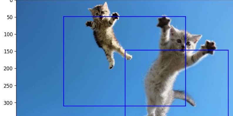 Leveraging Zero-Shot Objection Detection with OpenAI's CLIP